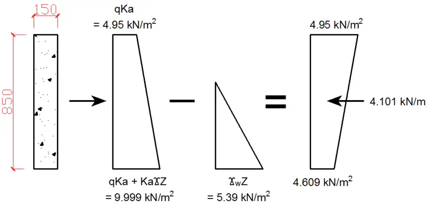 Design of Rectangular Roadside Drains | Drainage Sewers and Channels ...