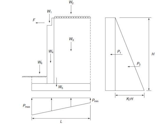Abutment of Bridges: Functions, Types, and Design - Structville Abutment of Bridges: Functions, Types, and Design - Structville