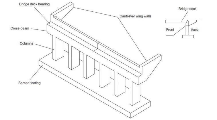 Abutment of Bridges: Functions, Types, and Design - Structville Abutment of Bridges: Functions, Types, and Design - Structville