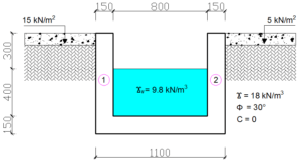 Design of Rectangular Roadside Drains | Drainage Sewers and Channels ...
