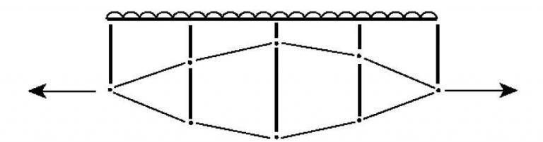 Overview on the Design of Cable Structures - Structville