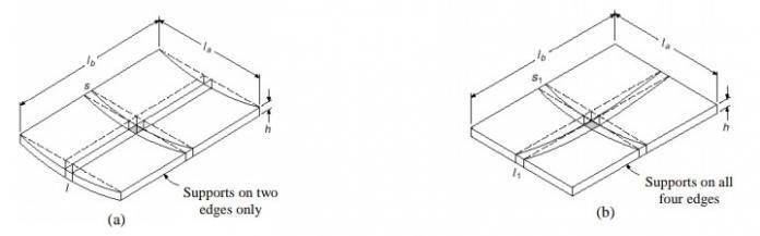 Deflection of RC slabs - Structville