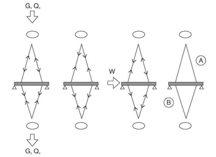 Overview on the Design of Cable Structures - Structville