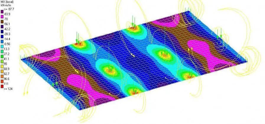 Settlement of Mat (Raft) Foundations - Structville