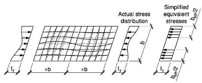 The Difference Between Effective and Gross Section Properties - Structville The Difference Between Effective and Gross Section Properties - Structville
