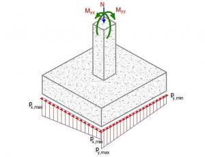 Design of Biaxial Eccentrically Loaded Pad Footing - Structville