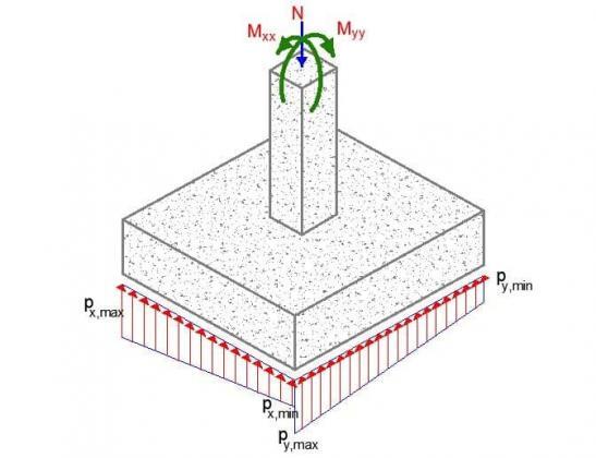 Design of Biaxial Eccentrically Loaded Pad Footing - Structville