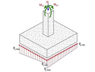 Pad Footing Design Example Design Of Eccentrically Loaded Pad