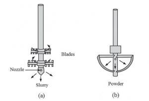 Deep Soil Mixing - Structville