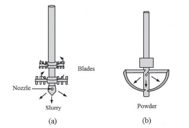 Deep Soil Mixing - Structville