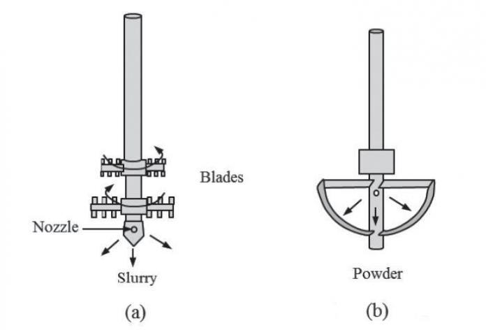 Deep Soil Mixing - Structville