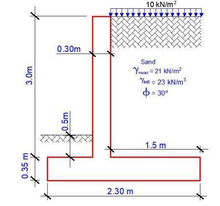 Design of Retaining Walls - Structville