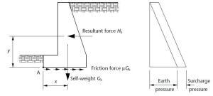 Design of Retaining Walls - Structville