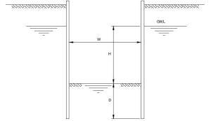 Water Pressure, Piping, and Flow Nets in Cofferdams - Structville