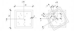 Torsional Rigidity of Square CFST Members - Structville