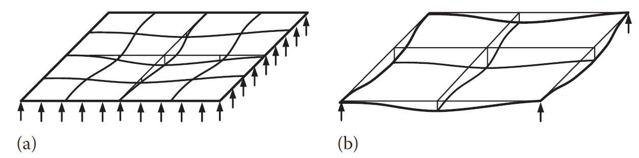 Design of Post-Tensioned Slabs - Structville