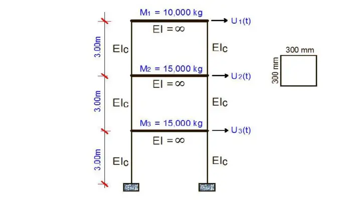 Modal Analysis of Rigid Multi-Storey Frames - Structville