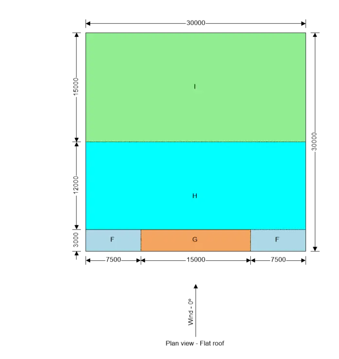 How to Apply Wind Load on High-Rise Buildings - Structville