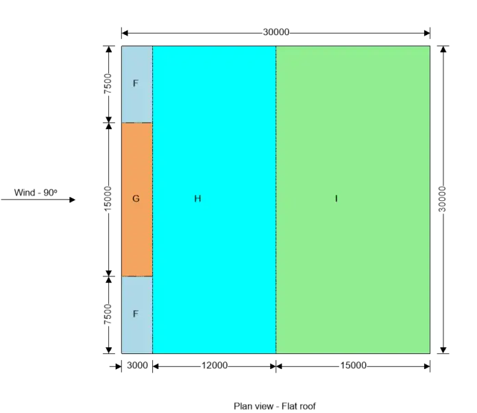 How to Apply Wind Load on High-Rise Buildings - Structville