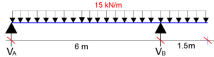 Point of Contraflexure in Structures - Structville