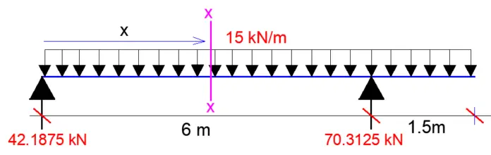 Point of Contraflexure in Structures - Structville