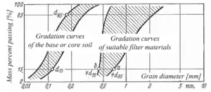 Design of Filters - Structville