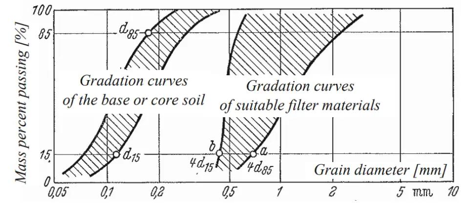Design of Filters - Structville