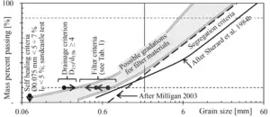 Design of Filters - Structville