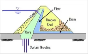 Design of Filters - Structville