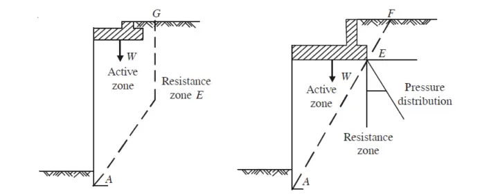 Mechanically Stabilised Earth (MSE) Walls - Structville