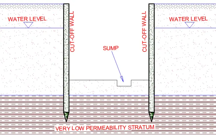 Groundwater Control: Exclusion Techniques - Structville Groundwater Control: Exclusion Techniques - Structville