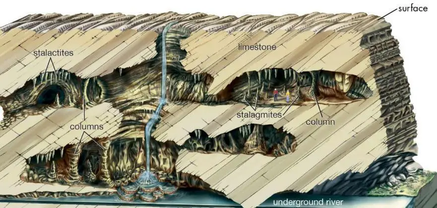 Sinkhole Management in Construction Project Sites - Structville
