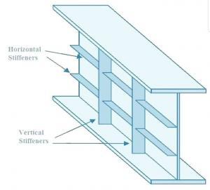 Plate Girders - Structville