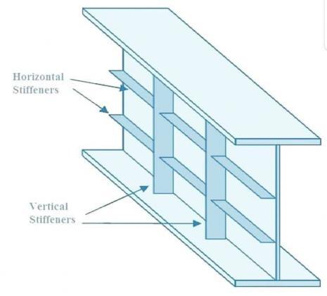 Plate Girders - Structville
