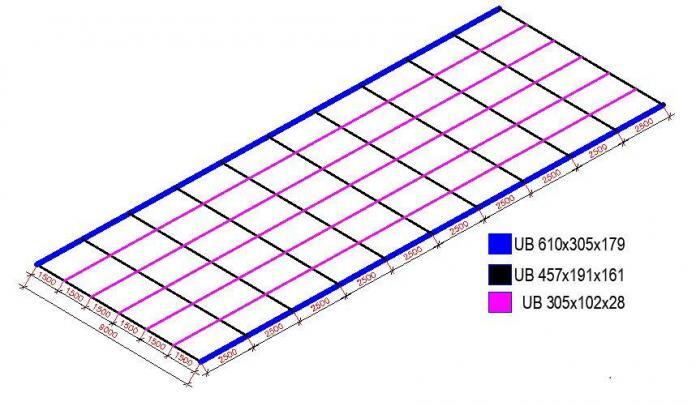 Structural Analysis and Design of Truss Bridges - Structville