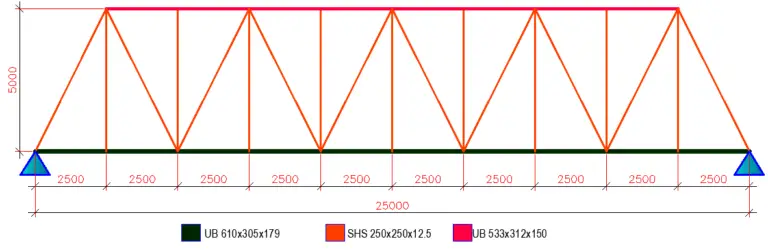 Structural Analysis and Design of Truss Bridges - Structville