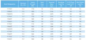Design of Post-Tensioned Slabs - Structville