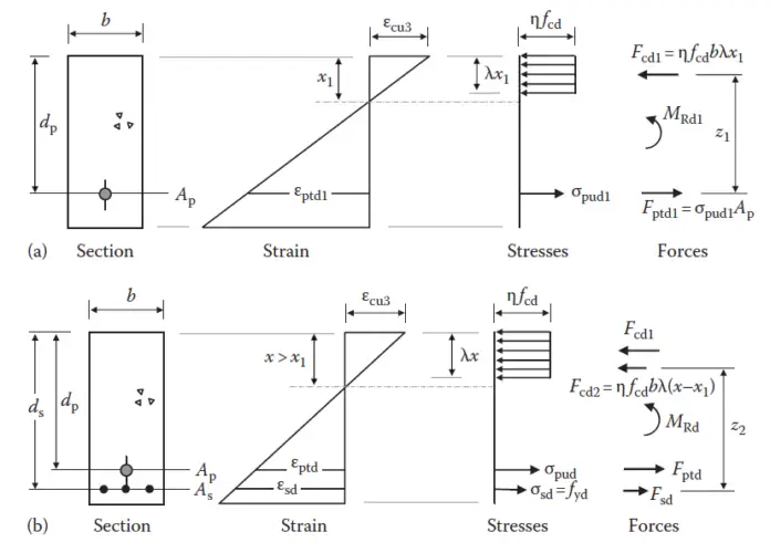 Design of Post-Tensioned Slabs - Structville