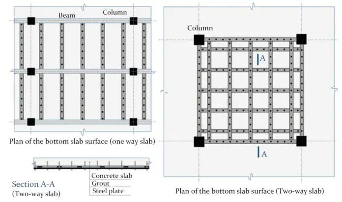 Strengthening of Concrete Slabs | Retrofitting of RC Slabs - Structville
