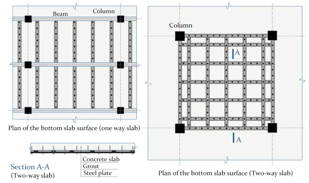 Strengthening of Concrete Slabs | Retrofitting of RC Slabs - Structville Strengthening of Concrete Slabs | Retrofitting of RC Slabs - Structville