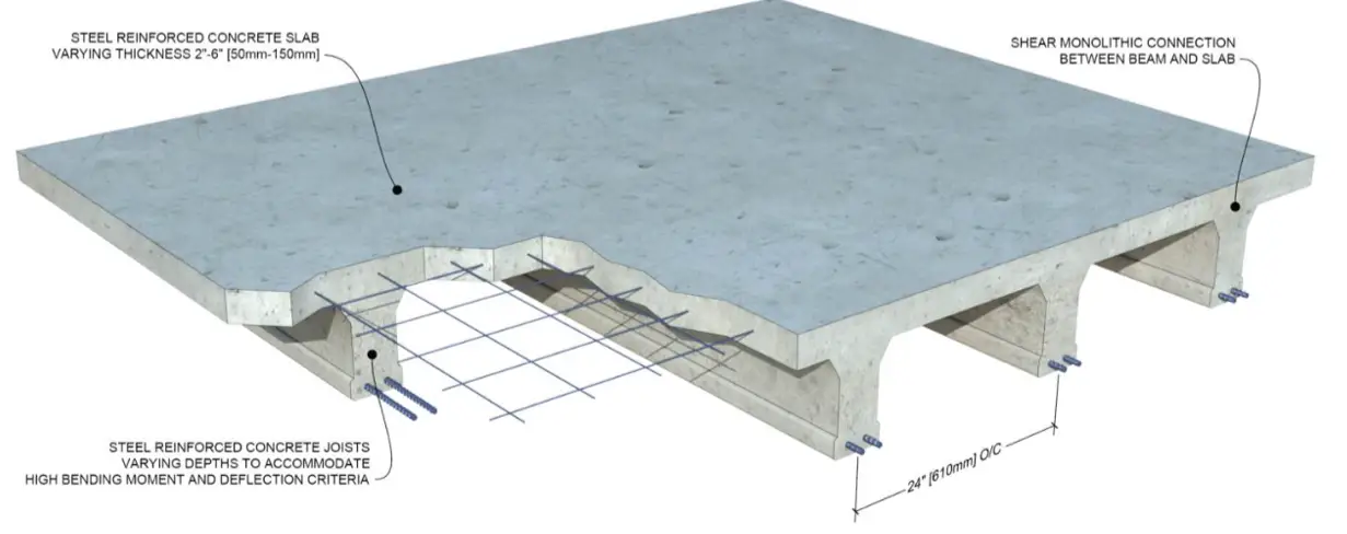 Use of Polystyrene in Ribbed Slabs: Structural Design Example - Structville