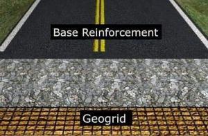 Applications of Geosynthetics in Civil Engineering - Structville
