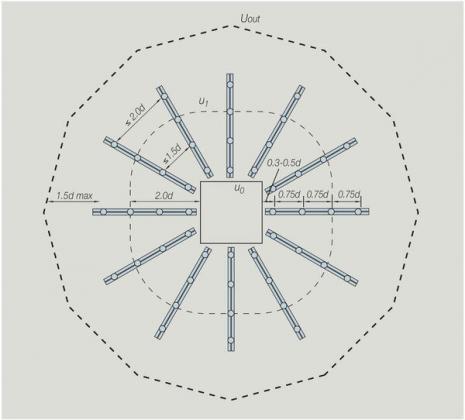 Punching Shear in Flat Slabs: A Design Example to Eurocode 2 - Structville