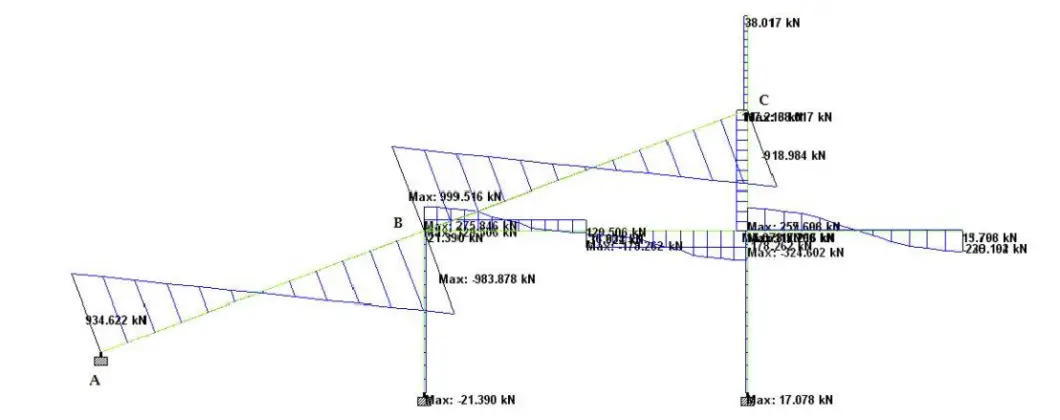 Analysis and Design of a Continuous R.C. Raker Beam for Stadium ...