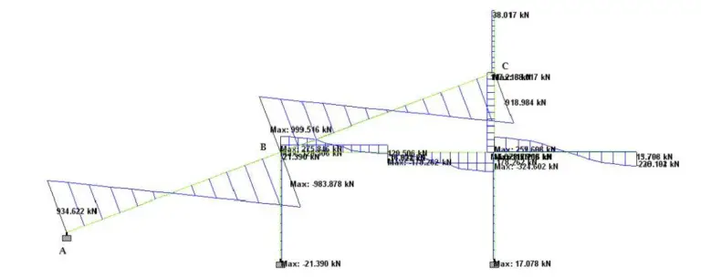 Analysis and Design of a Continuous R.C. Raker Beam for Stadium ...