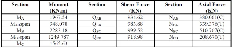 Analysis and Design of a Continuous R.C. Raker Beam for Stadium ...