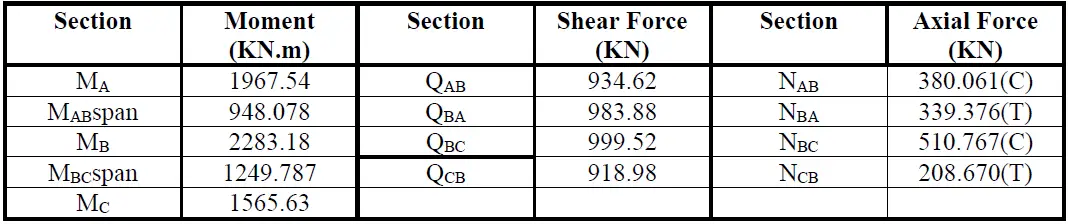 Analysis and Design of a Continuous R.C. Raker Beam for Stadium ...