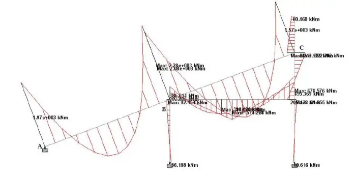 Analysis and Design of a Continuous R.C. Raker Beam for Stadium ...