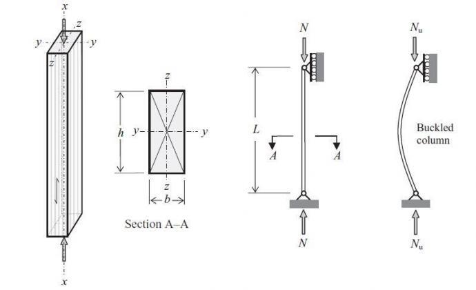 Design of Timber Columns - Structville