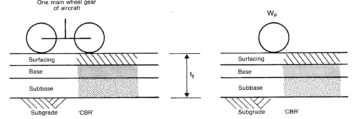 Traffic Loading Analysis for Airfield Pavements - Structville
